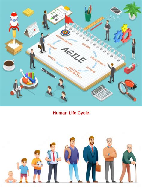 Session 1 Agile Overview Importance Manifesto Principles Methods Pdf