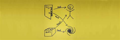 Circular Dependencies In Dependency Injection By Brian Mearns
