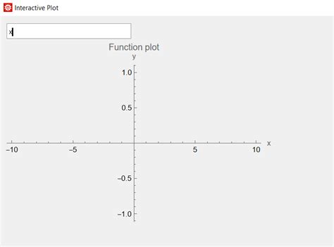 Plotting Package Function Doesnt Plot Math Function When Given As