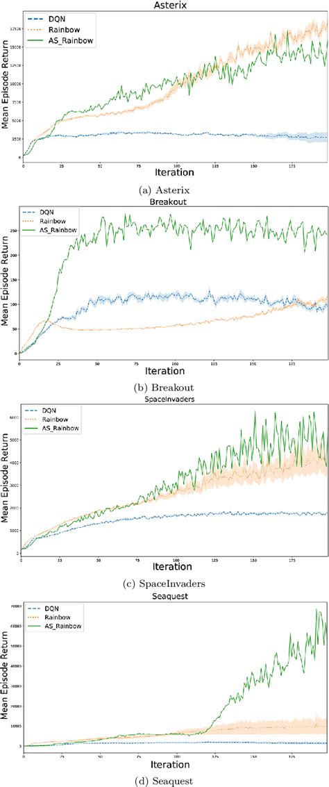 An Adaptive Synchronization Approach For Weights Of Deep Reinforcement