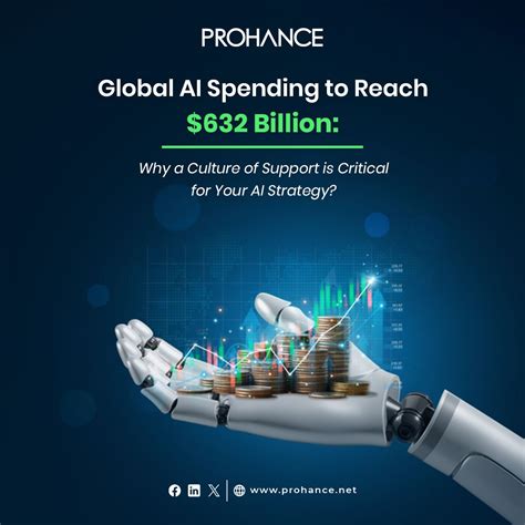 Aiadoption Workplaceculture Futureofwork Technology Prohanceinsiights Prohance