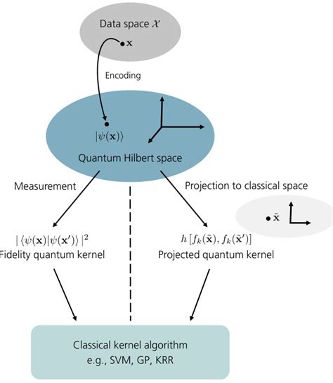 如何学习和研究量子计算与量子计算机：从理论到实践的完整路径 量子计算课程 csdn博客