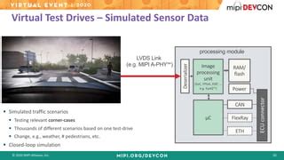 MIPI DevCon 2020 MIPI DevCon 2020 How MIPI Interfaces Solve Challenges In ADAS AD Sensor