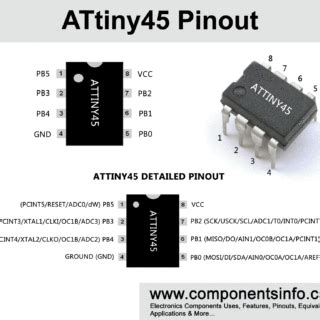 Microcontrollers Archives Components Info