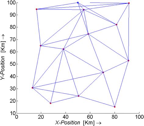 Network Topology Structure Among Cluster Heads And Sink Node Download Scientific Diagram