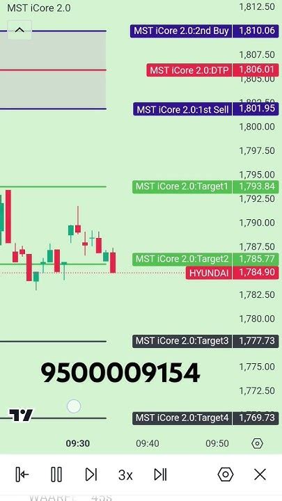 Hyundai Live Trade Using Mst Icore Indicator Signal For Details