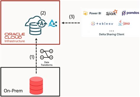 Working With Parquet Files With Oracle Database By Alexey Filanovskiy
