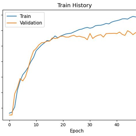 Pdf Detection Of Atrial Fibrillation Using 1d Convolutional Neural Network