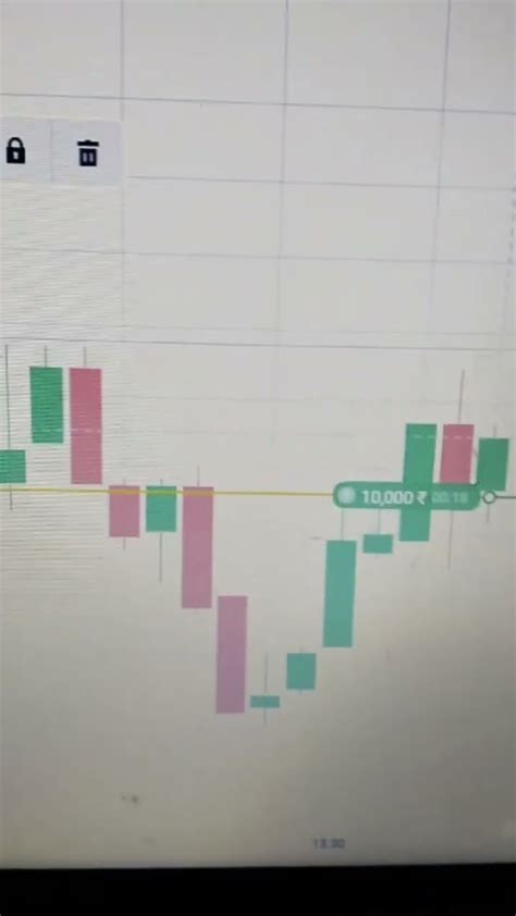 Binary Options Trading Strategy For Beginners Quotex Trading Binaryoptions Trading Short