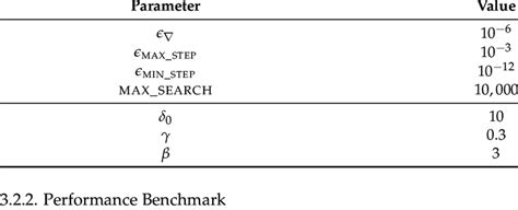 Parameters For The Performance Benchmark Download Scientific Diagram