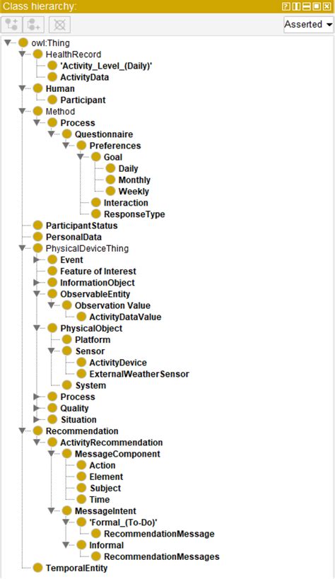the asserted class hierarchy of our proposed ontology download