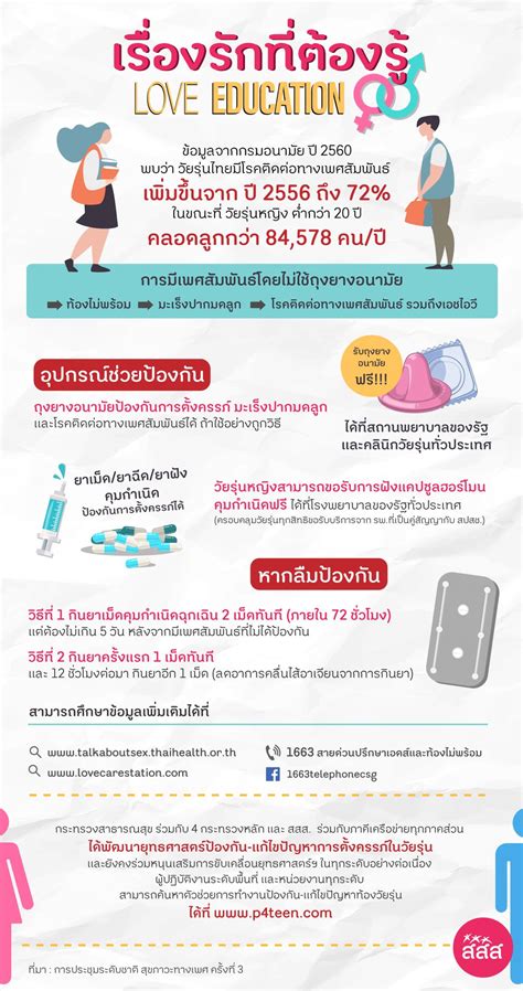 เมื่อมีความ รัก ต้องรู้อะไรบ้าง ดาวน์โหลดอินโฟกราฟิกได้ที่ เรื่องรักต้องรู้ Love Education