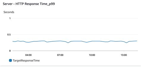 Mixing Aws Graviton With X86 Cpus To Optimize Cost And Resiliency Using