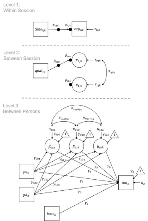 Multilevel Path Model Download Scientific Diagram