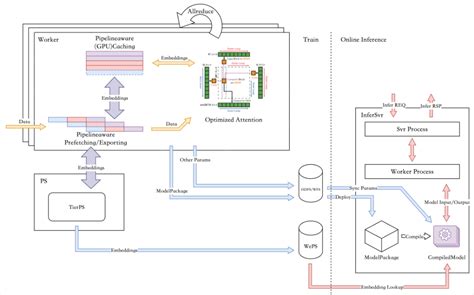 拥抱 PyTorch来自 Gauss 的自我革命 极术社区 连接开发者与智能计算生态 拥抱 PyTorch来自 Gauss 的自我革命 极术社区 连接开发者与智能计算生态