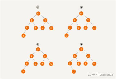 Python堆排序 堆构造及堆的删除及添加python 二叉堆添加删除数据 Csdn博客 Python堆排序 堆构造及堆的删除及添加python 二叉堆添加删除数据 Csdn博客