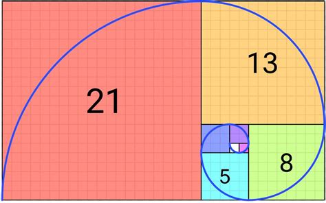 Fibonacci Sequence Earthdate