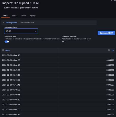 Data Shows In Grafana Inspector But It Doesnt Graph Rinfluxdb