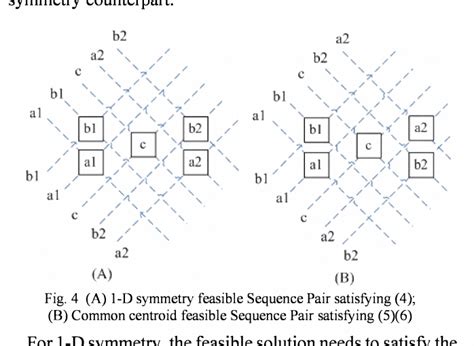 Figure 4 From Multi Stage Analog Placement With Various Constraints Semantic Scholar