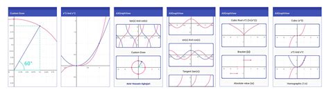 Creates Zoomable And Scrollable Graphs Based On Function Or Custom Draw