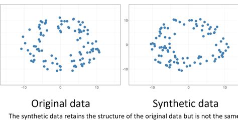 Synthetic Control Method In The Wild