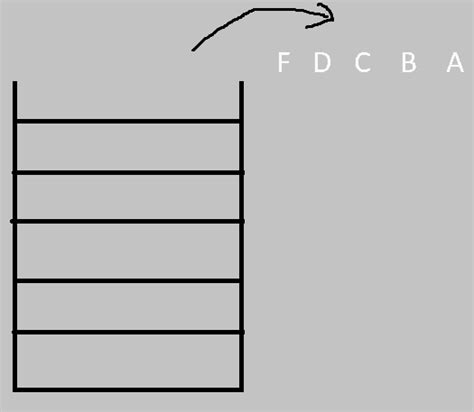 stack data structure in java daily java concept