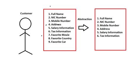 Shammika Dilshan On Linkedin Abstraction Abstraction Is The Process Of Separating Only The Data We