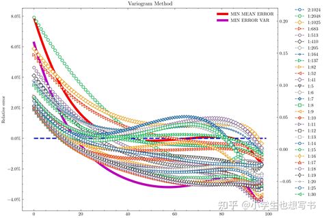 变差函数法计算曲面和时间序列的分形维数 V1 1 知乎