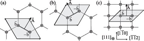 Figure 1 From Dislocation Core Energies And Core Fields From First