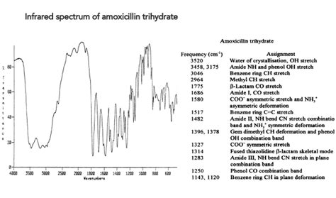 What Is Amoxicillin Trihydrate Chemicalbook