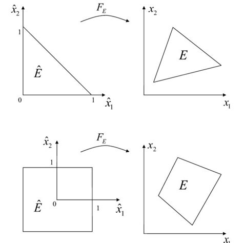 Mapping From The Reference Elements To The Physical Space Download Scientific Diagram