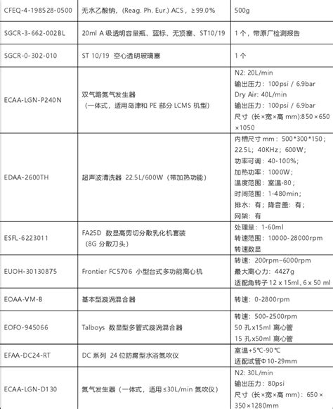 2020版《中国药典》来了！33种禁用农药正式列入四部通则0212 上海安谱实验科技股份有限公司
