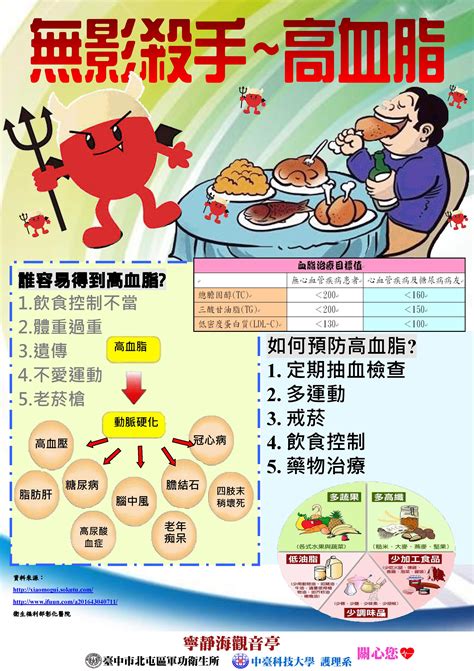 臺中市北屯區軍功衛生所 健康衛教海報 高血脂宣導