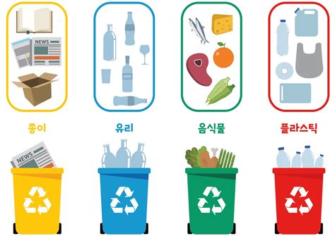 무료공유 분리수거 교육 안녕하세요 아워에듀 입니다 아이들과 분리수거에 대하여 알아볼 수 있는 활동지 입니다 보육교사 보육 기린팡 유아교육 Band