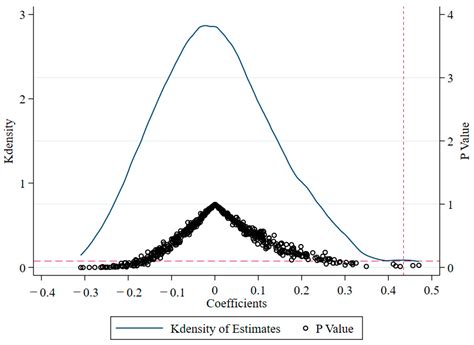 The Impact Of New Type Urbanization Policy On Urban Green Total Factor Productivity New