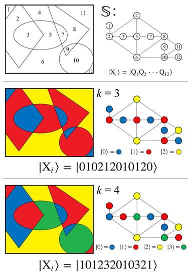 Quantum Reports An Open Access Journal From Mdpi