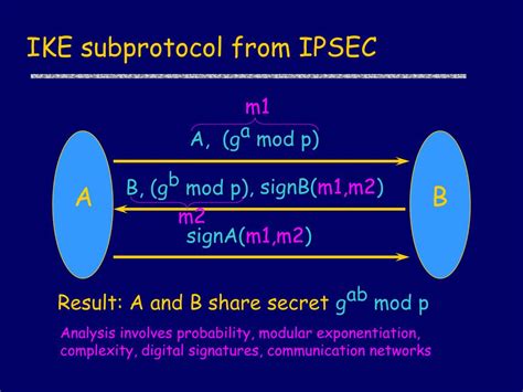 Ppt Security Analysis Of Network Protocols Logical And Computational Methods Powerpoint