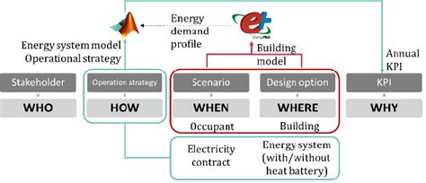 Workflow Of The Simulation Approach Download Scientific Diagram