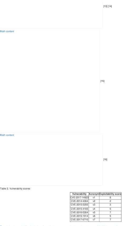 Table 2 From A Threat Computation Model Using A Markov Chain And Common Vulnerability Scoring