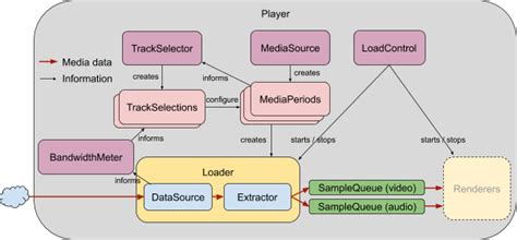 Glossary ExoPlayer