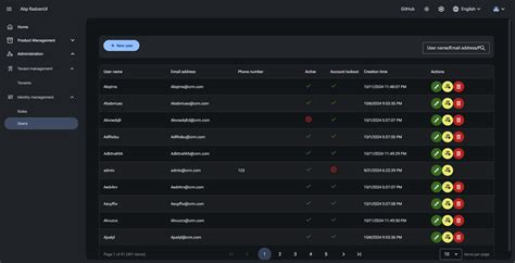 Abpradzenuireadmezh Cnmd At Main · Shaohansabpradzenui · Github