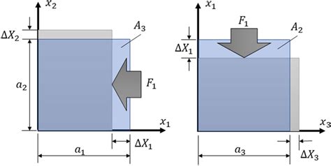Cubic Rve Subjected To Imposed Negative Displacement In Axis