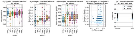 Auditing Saliency Cropping Algorithms