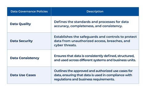 Data Governance Vs Data Management Differences Explained