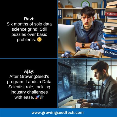 Growingseedtechnologies Data Datascience Datascientistjobs Growwithus Dataanalysis