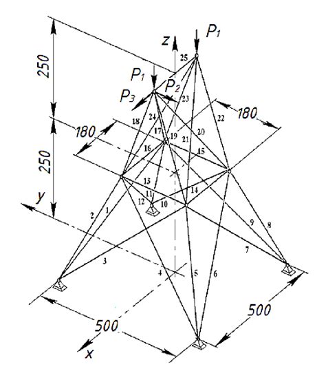 The Statically Indeterminate Space Truss Download Scientific Diagram