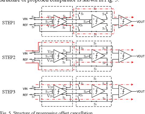 figure 1 from multi stage comparator progressive offset cancellation f