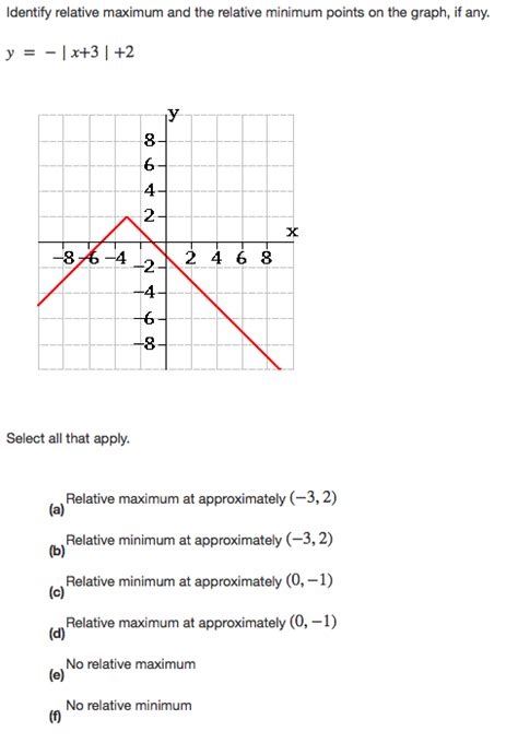 Solved Identify Relative Maximum And The Relative Minimum Chegg