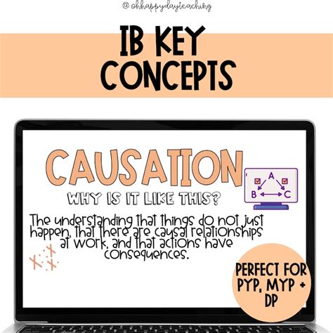 Ib Classroom Display Bundle Etsy