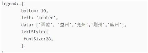 echarts 文字大小调整 Bordery 博客园